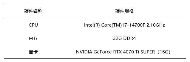 ADOM：基于ADMM的遥感图像条带噪声去除优化模型_图像条带去除-CSDN博客