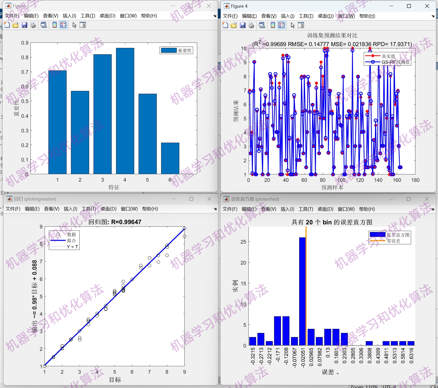 基于网格搜索优化随机森林(GS-RF)的数据多变量回归预测 Matlab代码+交叉验证-CSDN博客