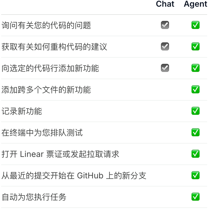 Augment入门指南-CSDN博客