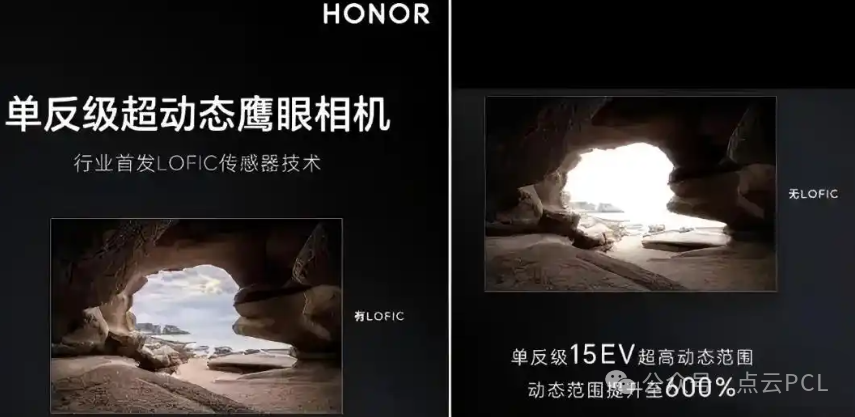 LOFIC技术：突破传统摄像头的动态范围瓶颈-CSDN博客