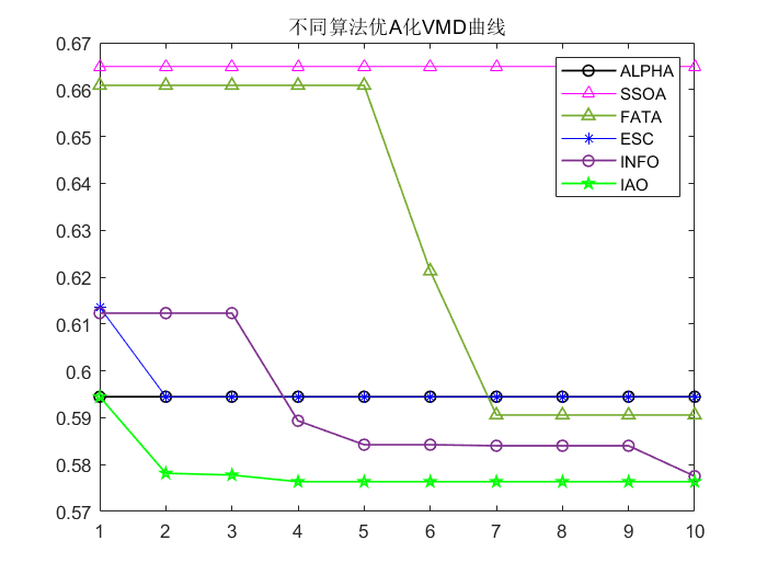6种2024年优化算法优化VMD-CSDN博客