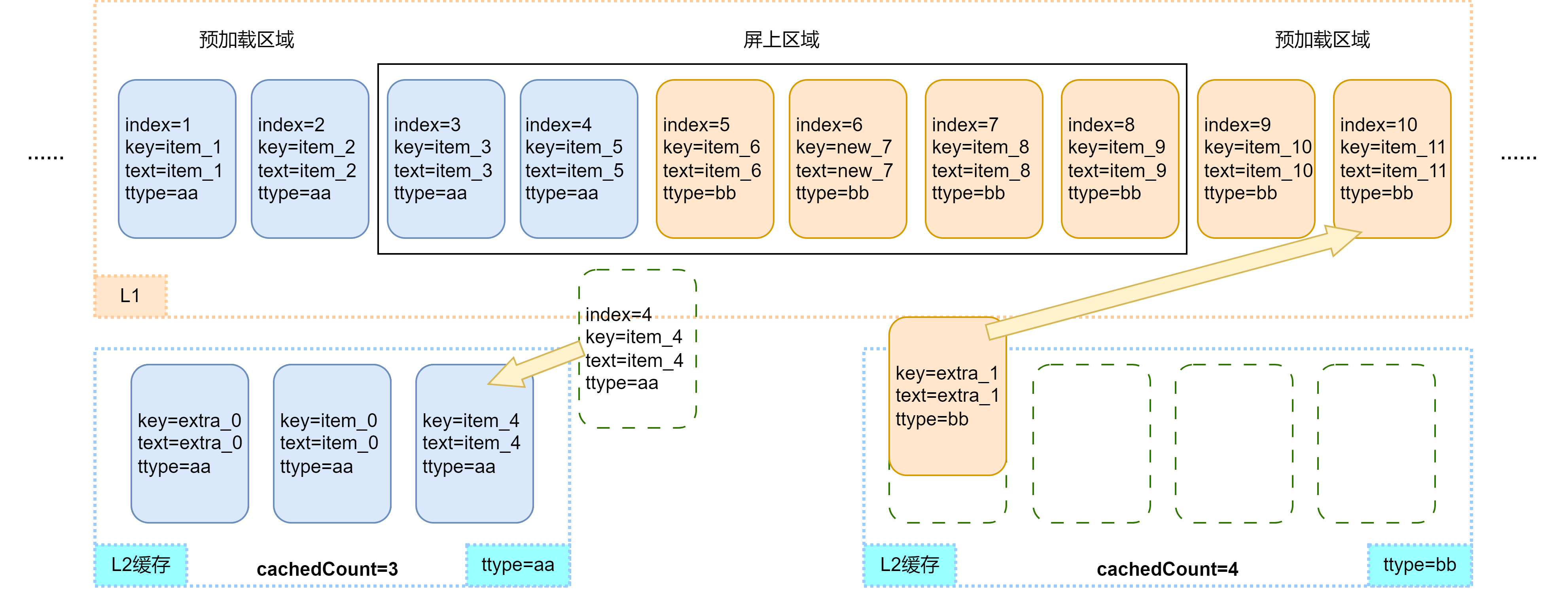 Repeat：可复用的循环渲染-CSDN博客
