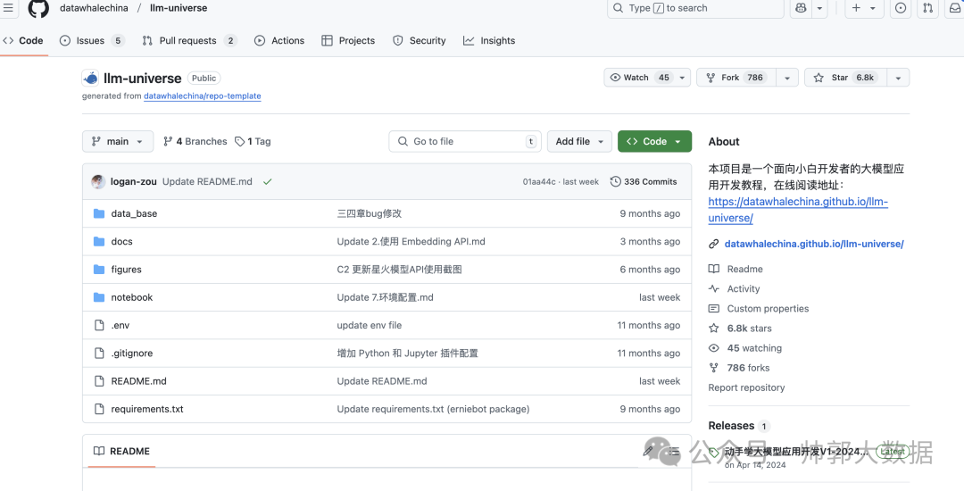 还在对着大模型一脸懵？别慌！这份“保姆级”秘籍，带你轻松玩转LLM！_llm universe-CSDN博客
