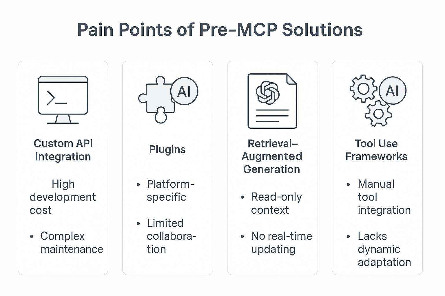 MCP （Model Context Protocol）初体验：企业数据与大模型融合初探-CSDN博客