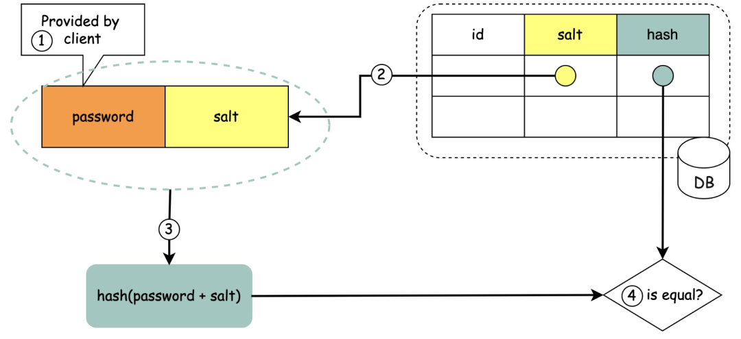 秋招面试场景题-CSDN博客