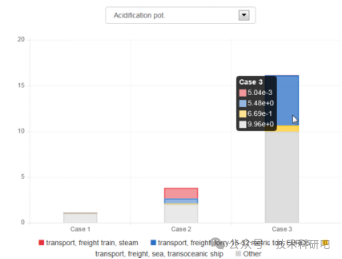 生命周期评估（LCA）全流程解析及OpenLCA/GREET 应用_天工数据库 openlca-CSDN博客