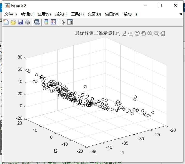NSGA2遗传算法实现多目标优化及三维视图绘制_nsga-ii给出的帕累托解可视化-CSDN博客