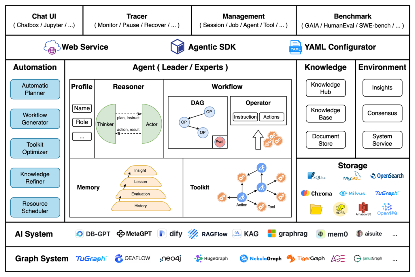 Graph ⋈ Agent：Chat2Graph 如何重构 GraphRAG 范式？-CSDN博客
