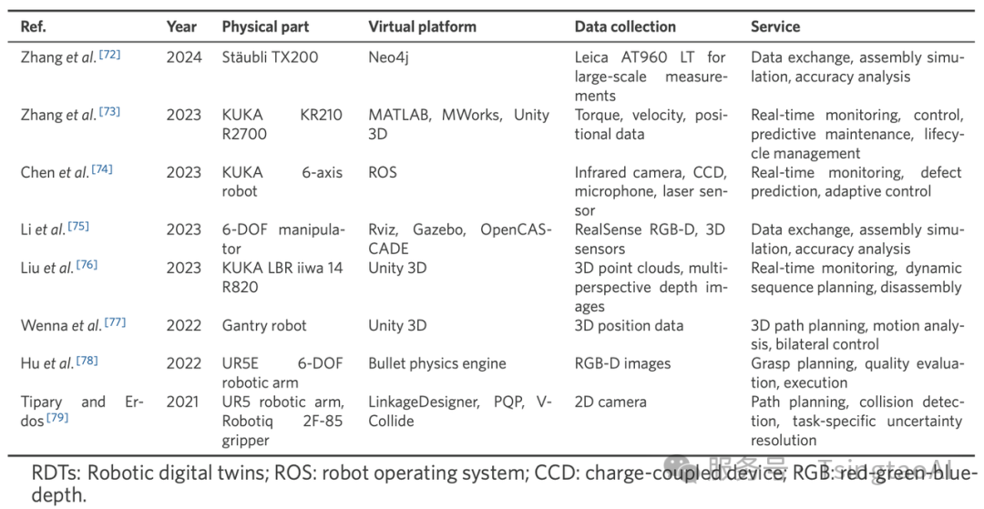 从仿真到现实：数字孪生解锁具身AI全景应用_embodied intelligence: bionic robot controller int-CSDN博客