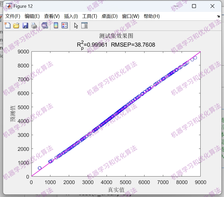 [独家原创]基于LightGBM+BKA-Transformer-BiLSTM多变量回归预测 Matlab代码-CSDN博客
