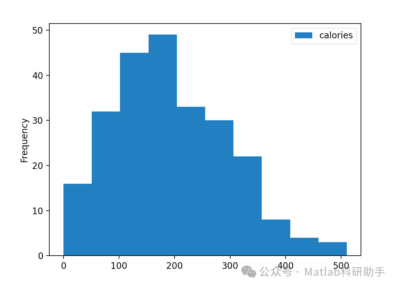MDST研究附Python代码_mdst树-CSDN博客