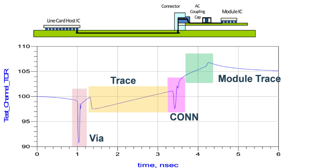 如何利用时域反射方法TDR得到阻抗_tdr阻抗测试方法-CSDN博客