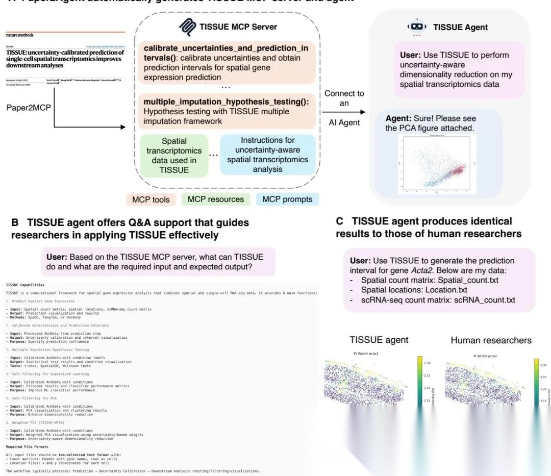 从入门到精通：斯坦福Paper2Agent全方位指南，让论文秒变AI智能体，收藏这篇就够了！-CSDN博客
