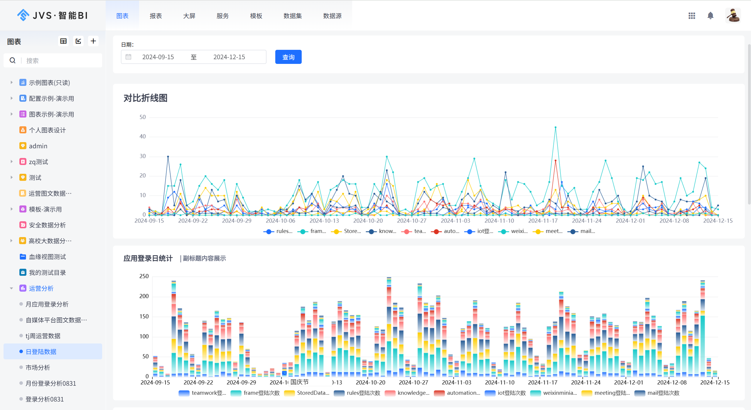 JVS轻应用：加速企业信息化建设的创新引擎_jvs数字化平台-CSDN博客