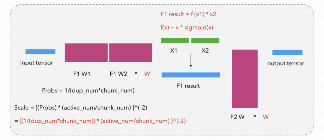 KwaiCoder-23B-A4B-v1：以 1/30 的成本训练全尺寸 SOTA 代码续写大模型_大模型训练代码续写-CSDN博客