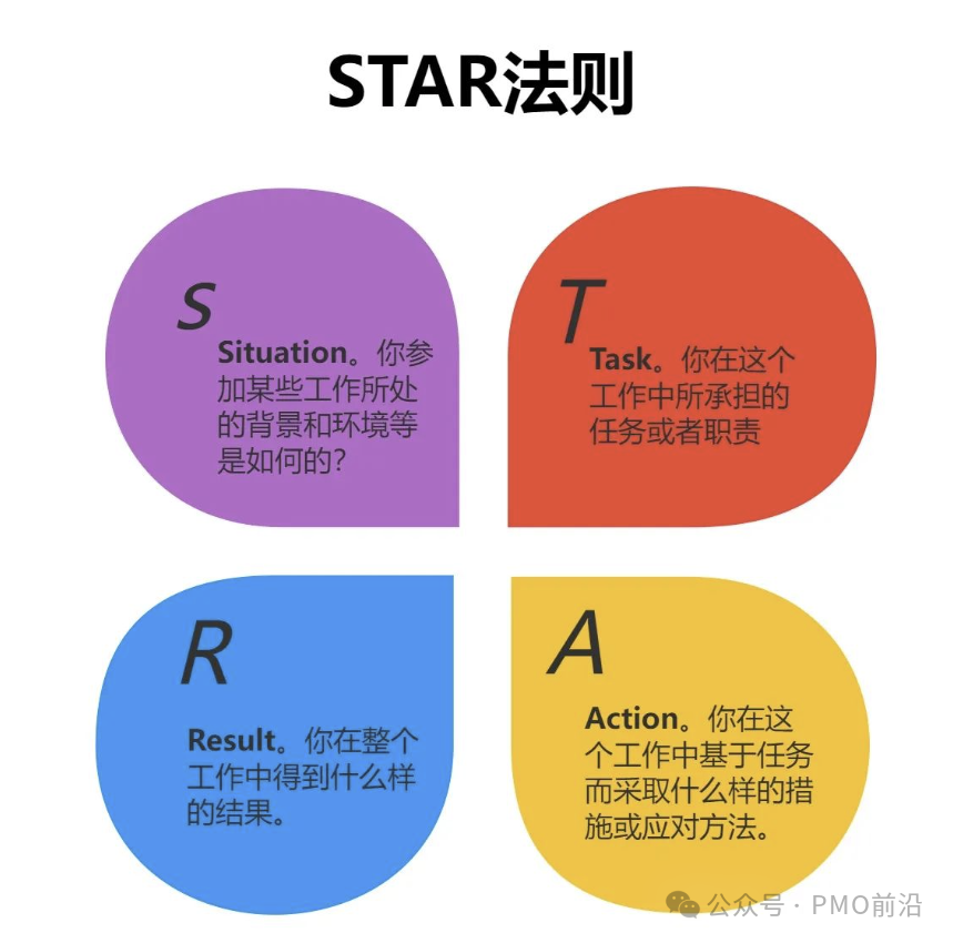 轻松搞定沟通管理--史上最全沟通模型大全及实际应用方法图解_oels反馈模型-CSDN博客