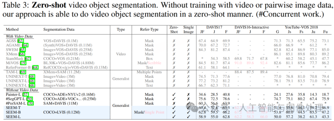 SEEM-Segment Everything Everywhere All at Once（论文翻译）_seem论文-CSDN博客