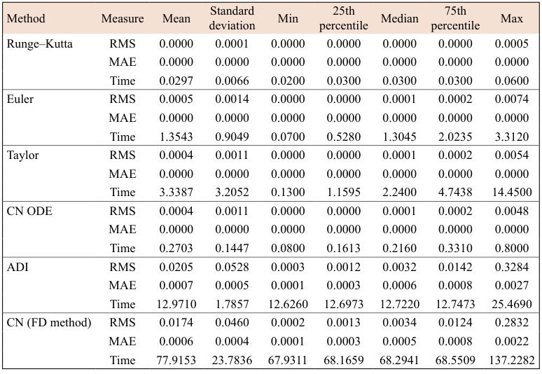 自然对数（ln2, ln3, ln5, ln7）计算原理与方法探析：从级数展开到数值积分_ln2 ln3 ln5 ln7等于多少-CSDN博客