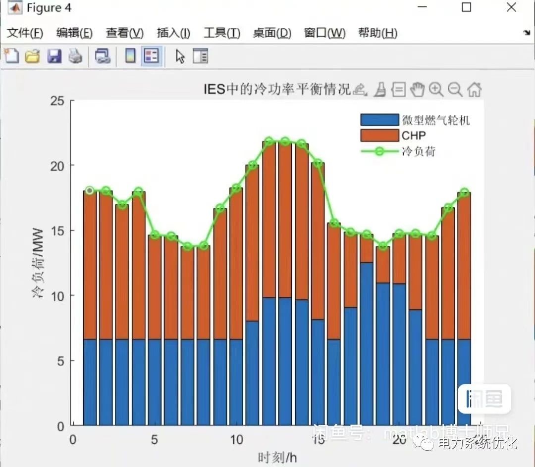 SCI TOP期刊复现：211考虑P2G和碳捕集设备的热电联供综合能源系统优化调度模型_p2g 灵活碳捕集-CSDN博客
