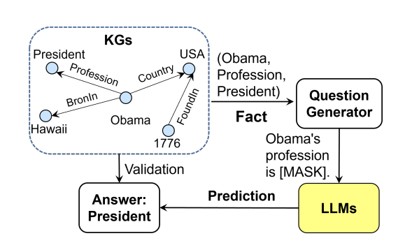 知识炼金术：让KG与LLM催化智能未来_kg+llm在行业知识问答场景的应用-CSDN博客