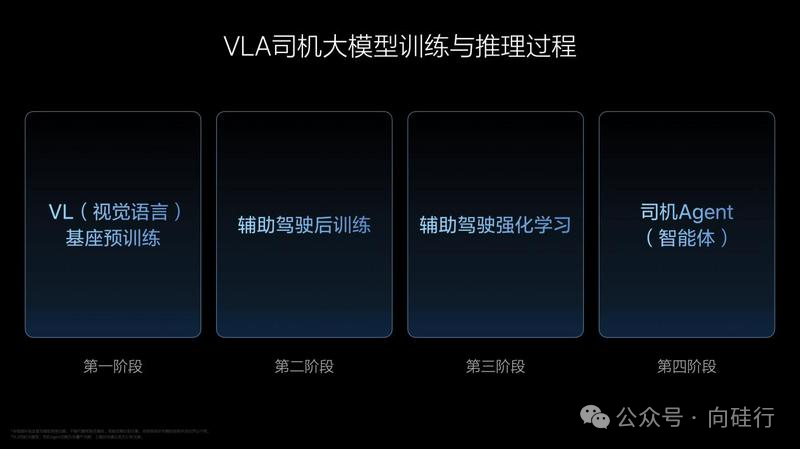 梳理几个概念，弄懂具身智能发展主线：LLM、VLM、VLA，以及端到端模型，非常详细建议收藏！_vla vlm-CSDN博客