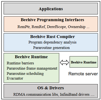 LLM 的最新AI加速器及优化算法 ：GPU|ASIC/CHIPLET/PIM(Processing-in-Memory)|CIM/光子计算/神经形态(最全面的解读：从入门到放弃)-CSDN博客