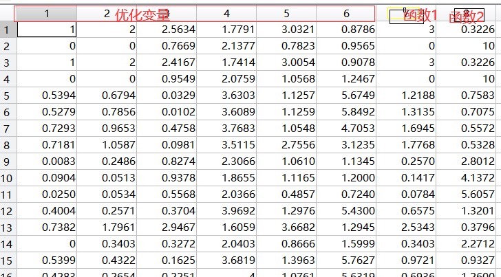 NSGA2二代的Matlab代码实现：求解多目标优化问题的Pareto最优解-CSDN博客