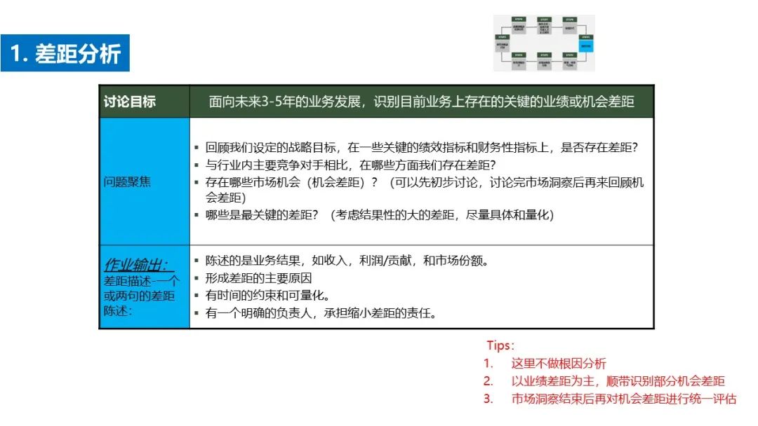 【84页PPT】华为BLM战略规划方法论：BLM模型、战略规划的制定流程、关键工具及方法、执行与监控、审批迭代、应用场景-CSDN博客
