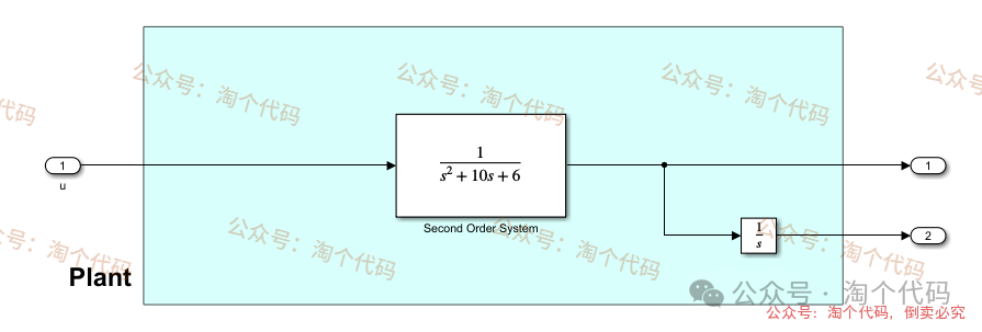 强化学习（DDPG）优化PID_ddpg-pid-CSDN博客