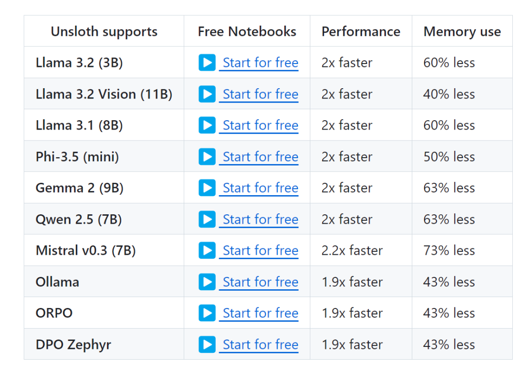 微调VLM要点_vlm微调-CSDN博客