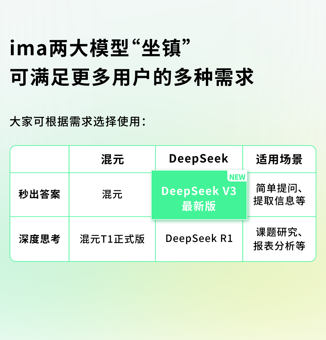 本周ima工作日志：接入DeepSeek-V3_ima更新日志-CSDN博客