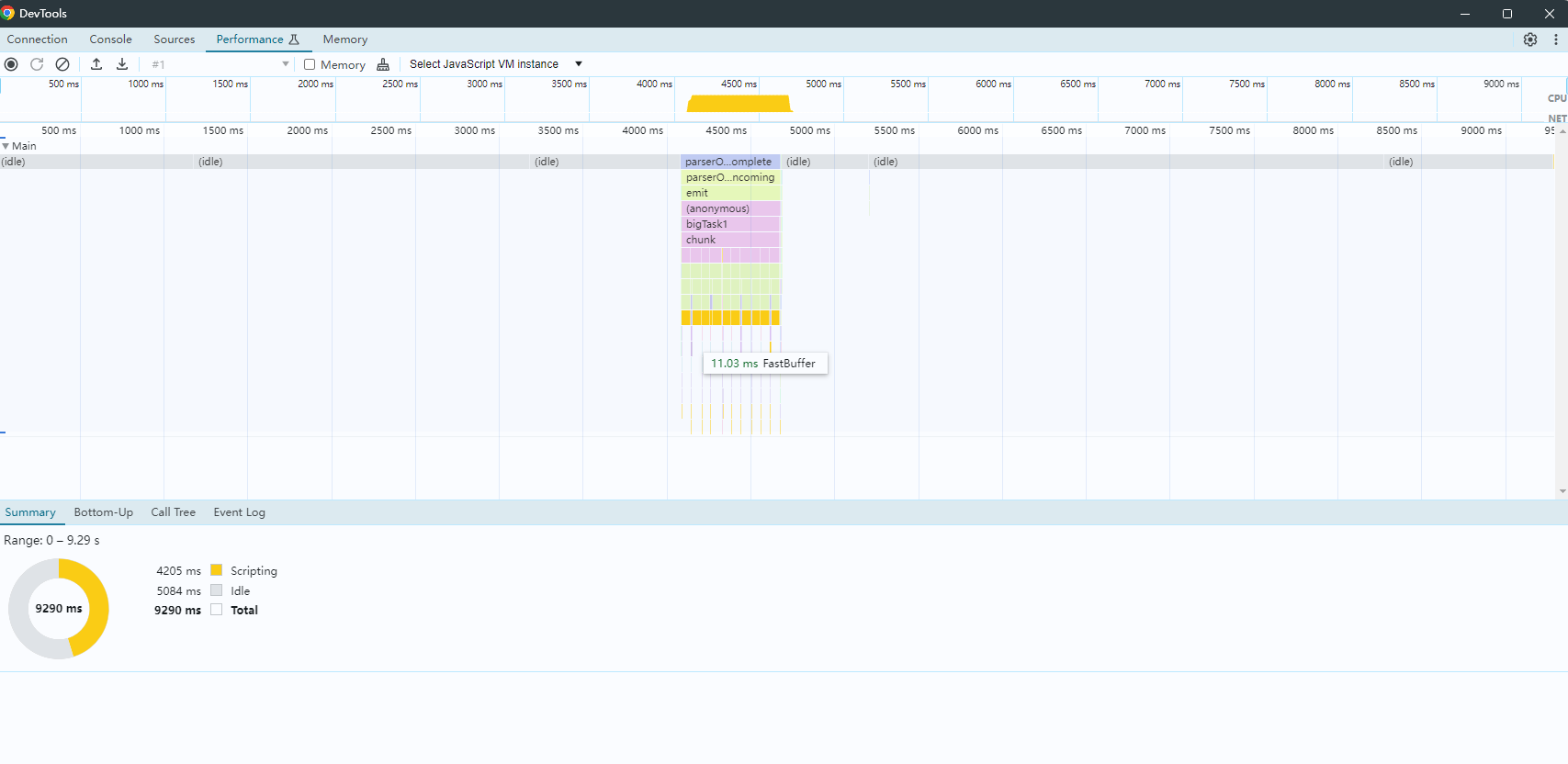 Node.js 技术原理分析系列 4—— 使用 Chrome DevTools 分析 Node.js 性能问题_chrome调试node-CSDN博客