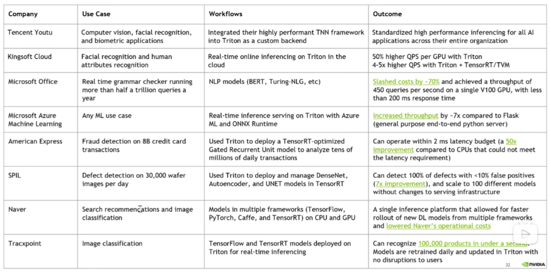 深度学习部署神器——triton-inference-server开发教程指北_triton inference server-CSDN博客