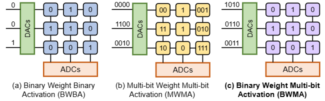 LLM 的最新AI加速器及优化算法 ：GPU|ASIC/CHIPLET/PIM(Processing-in-Memory)|CIM/光子计算/神经形态(最全面的解读：从入门到放弃)-CSDN博客