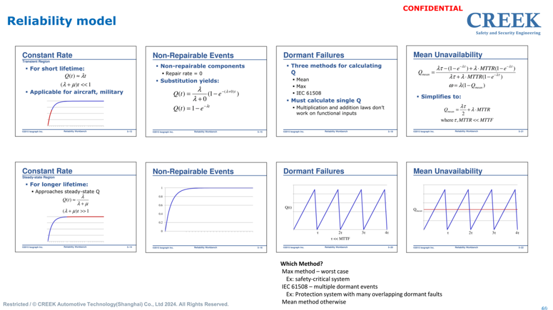 云氪公益讲坛系列第二期——FTA和DFA_功能安全 高德海-CSDN博客