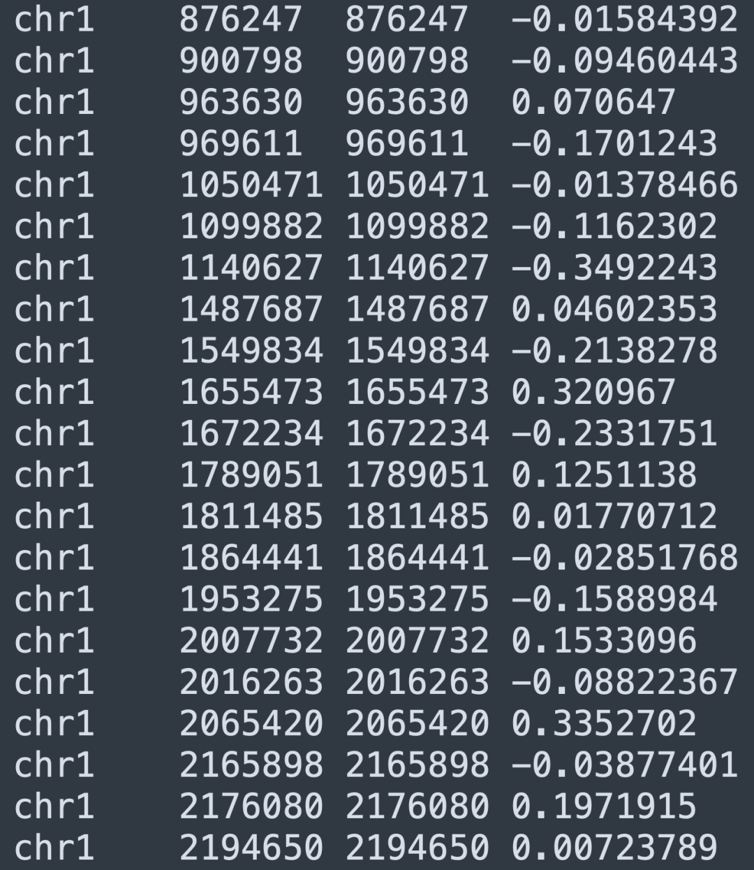 零代码轻松绘制出版级别的circos圈图-CSDN博客