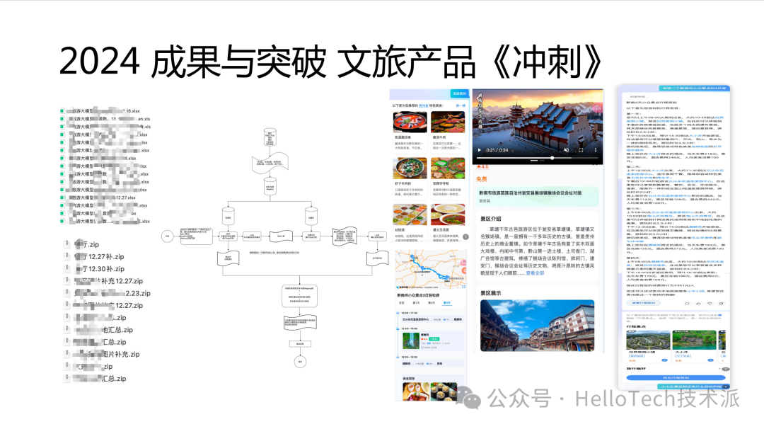 2024年大模型应用总结：迈向2025年Agent领域的破局之旅_hellotech技术派-CSDN博客