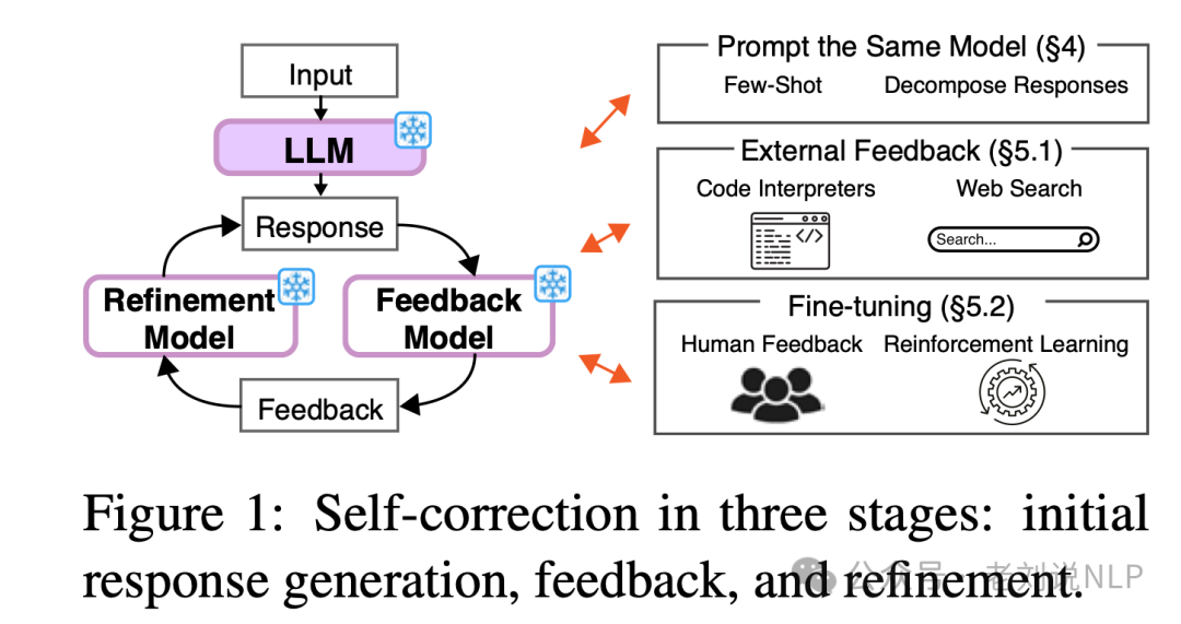 使用LLM进行标书写作简单开源项目及openai O1实现思路再索引_ai写标书 开源-CSDN博客