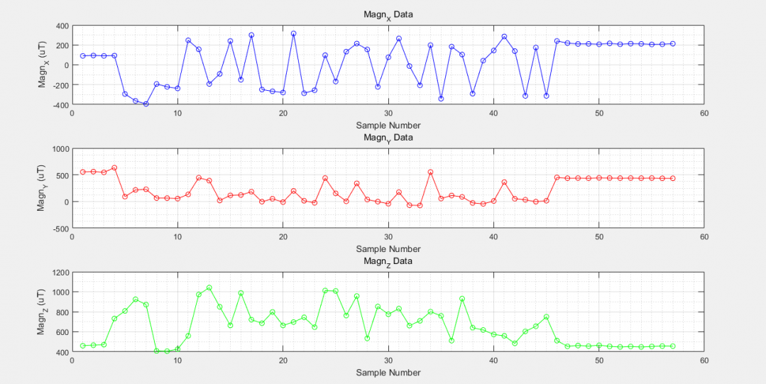 [STM32L4+]【STEVAL-STWINKT1B测评】磁力计IIS2MDC-CSDN博客