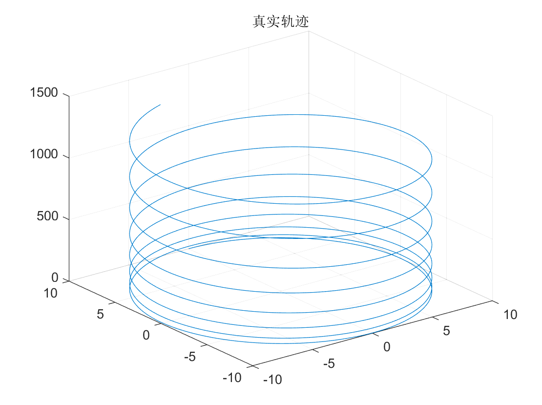 【GPS+INS在MAV导航上的融合】基于间接卡尔曼滤波的IMU与GPS融合MATLAB仿真（IMU与GPS数据由仿真生成）附Matlab代码-CSDN博客