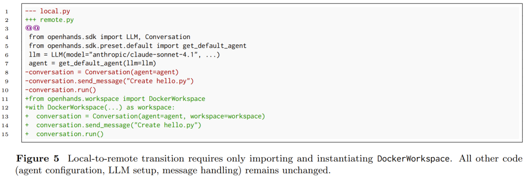 珍藏指南：OpenHands Software Agent SDK：构建大模型应用的完整开发框架_the openhands software agent sdk-CSDN博客