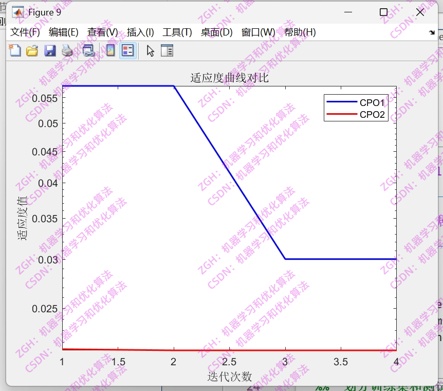 [独家]LightGBM+CPO-Transformer-LSTM四模型多变量回归预测一键对比 (多输入单输出)-CSDN博客