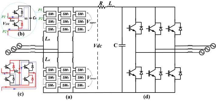MATLAB|基于转换器 (MMC) 技术和电压源转换器 (VSC) 的高压直流 (HVDC) 模型_vsc-hvdc工作原理-CSDN博客