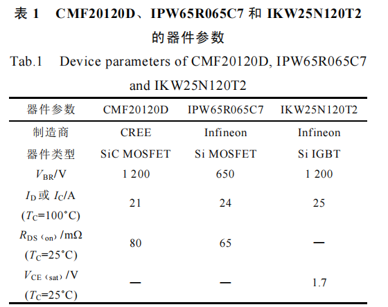 SiC MOSFET、Si CoolMOS 和 IGBT 的特性对比_igbt和sic对比-CSDN博客