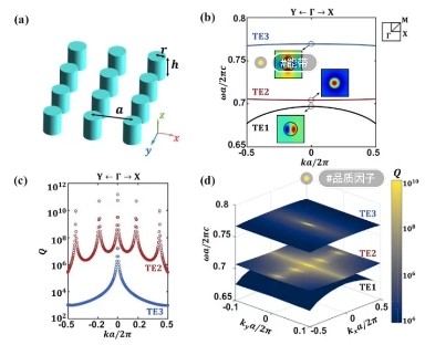 Comsol 复现光子晶体平带合并 BIC 的奇妙之旅-CSDN博客
