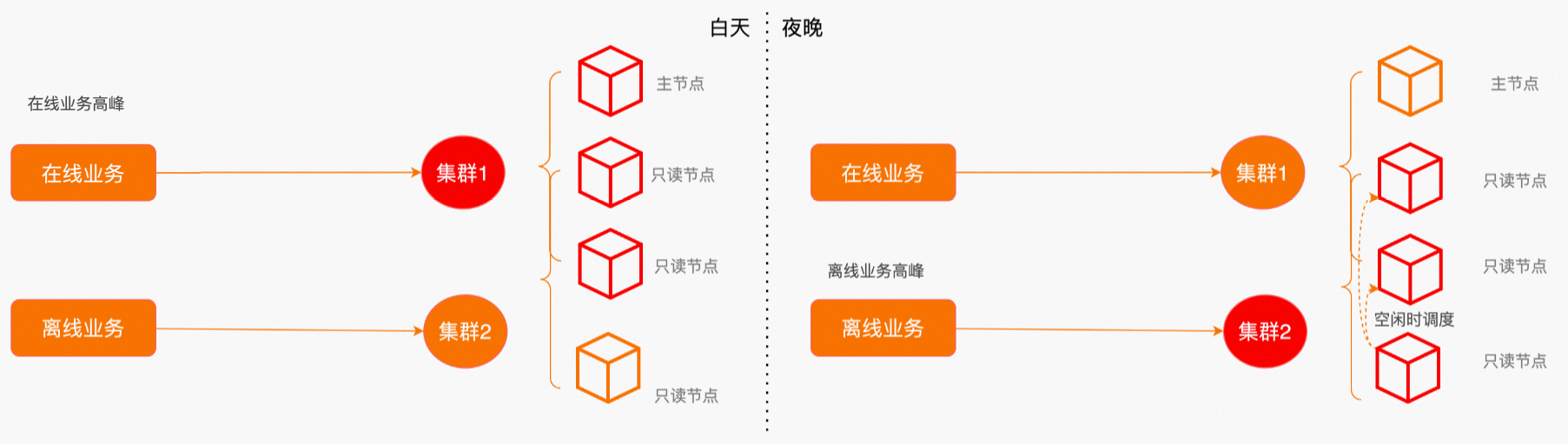 PolarDB MySQL弹性并行查询（Elastic Parallel Query）_polardb parallel scan-CSDN博客
