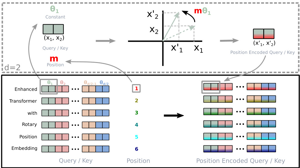【程序员必藏】深入理解Qwen视觉语言模型：架构创新与关键技术解析-CSDN博客
