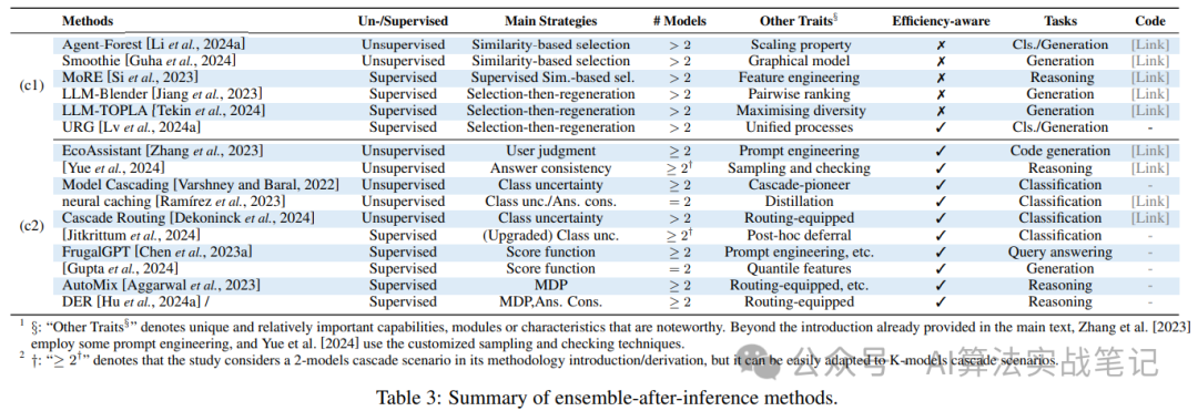 北航等联合2025综述：LLM大模型集成方法论及最新论文集汇总_llm集成-CSDN博客