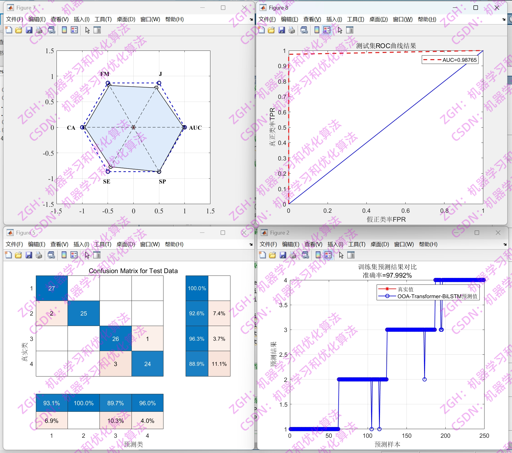 [独家原创]基于(鱼鹰)OOA-Transformer-BiLSTM多特征分类预测【23新算法】 （多输入单输出）_bilstm 多分类-CSDN博客