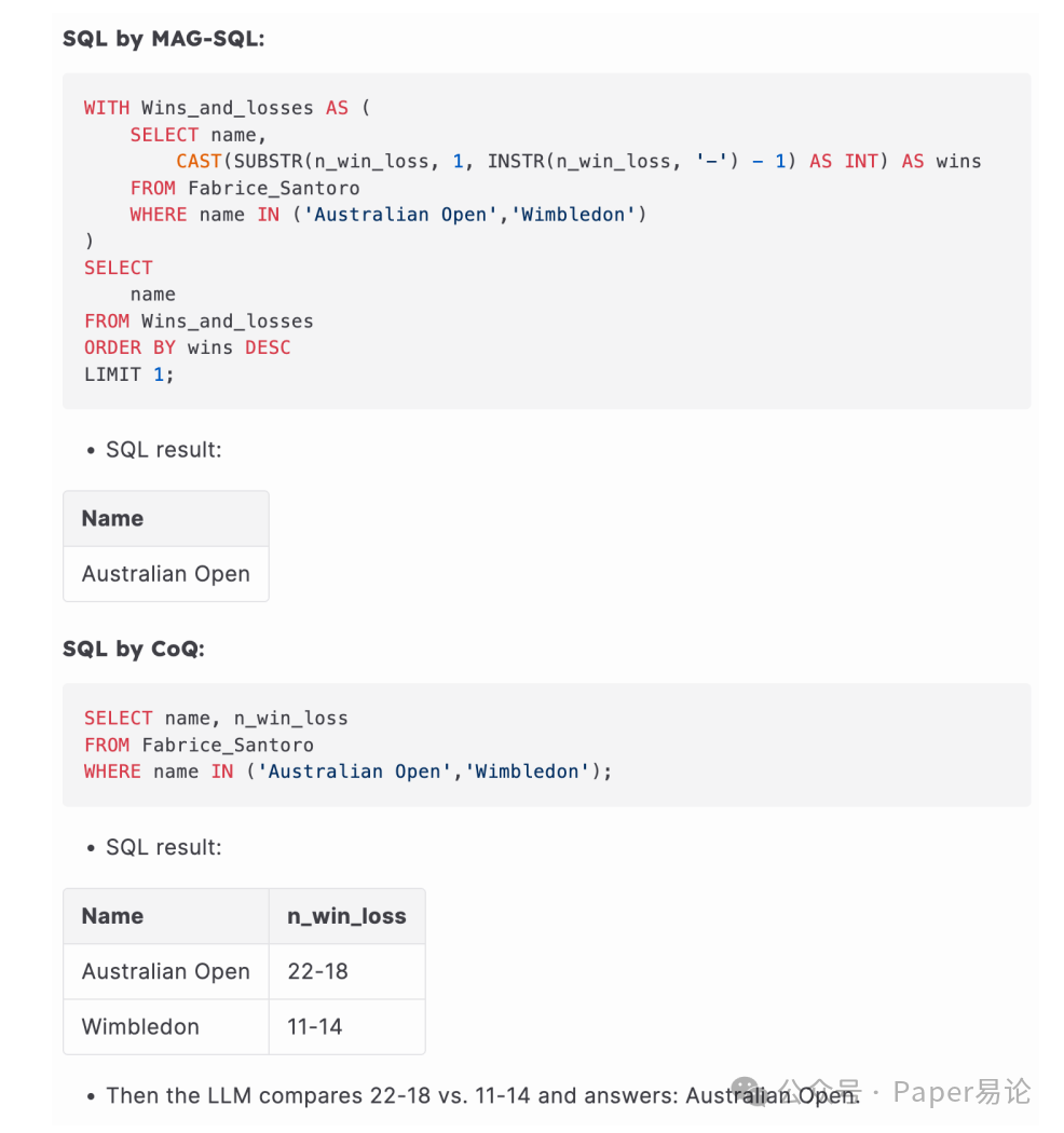 CoQ 框架：用 SQL + 多 Agent 破解 LLM 表格理解难题，5 大数据集准确率超 SOTA 13%+，代码开源-CSDN博客